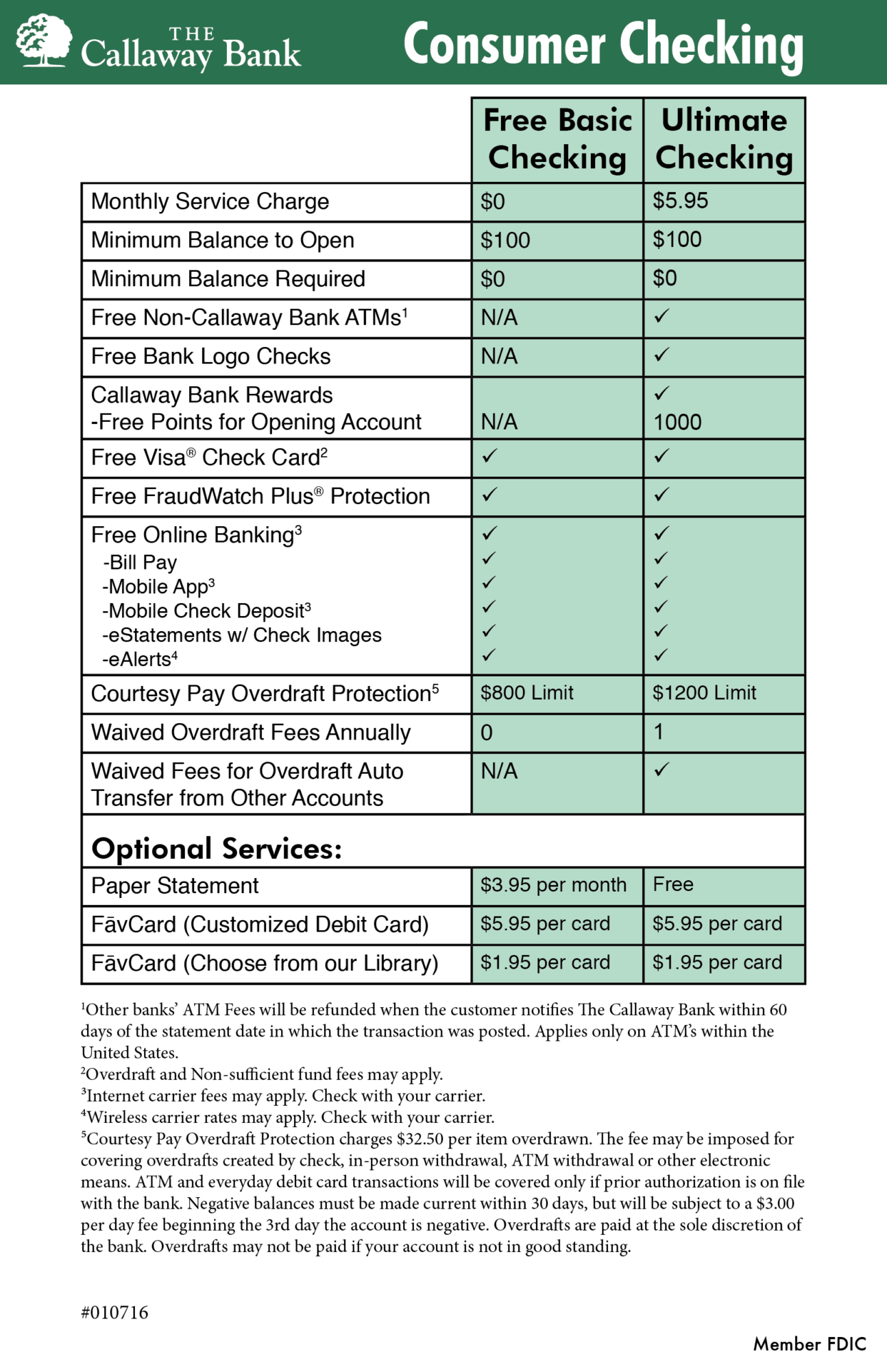 Consumer Checking Tables jul1 | The Callaway Bank
