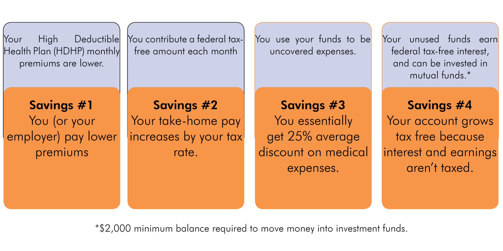 HSA graphic | The Callaway Bank