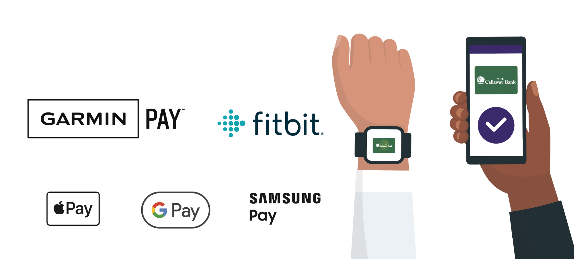 Digital Wallets | The Callaway Bank