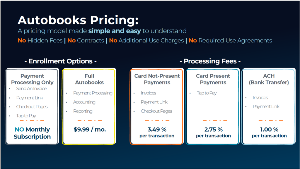 Autobooks – Digital Invoicing, Accept Digital and Card Payments | The ...